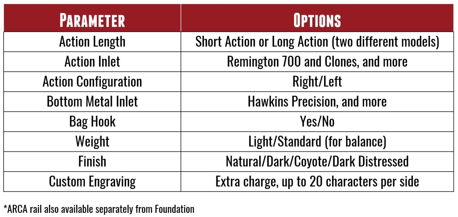 Like No Other: Foundation Genesis 2 Rifle Stock (In-Depth) – Ultimate ...
