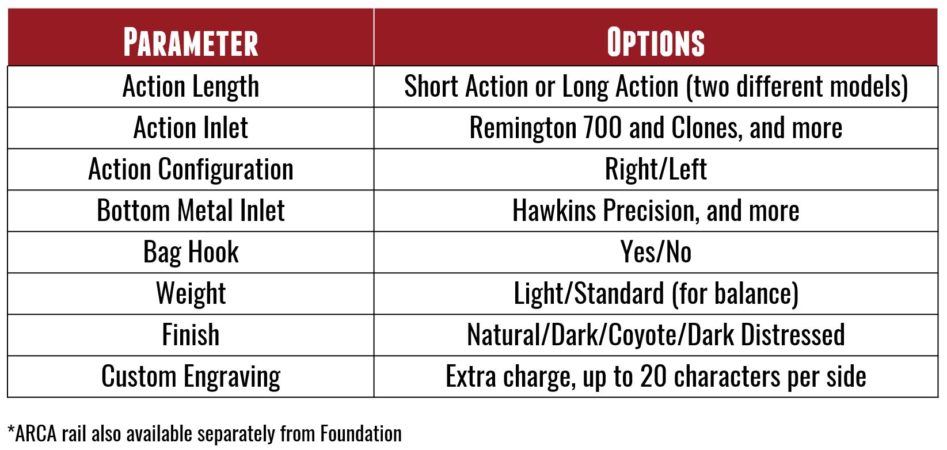 Like No Other: Foundation Genesis 2 Rifle Stock (In-Depth) – Ultimate ...