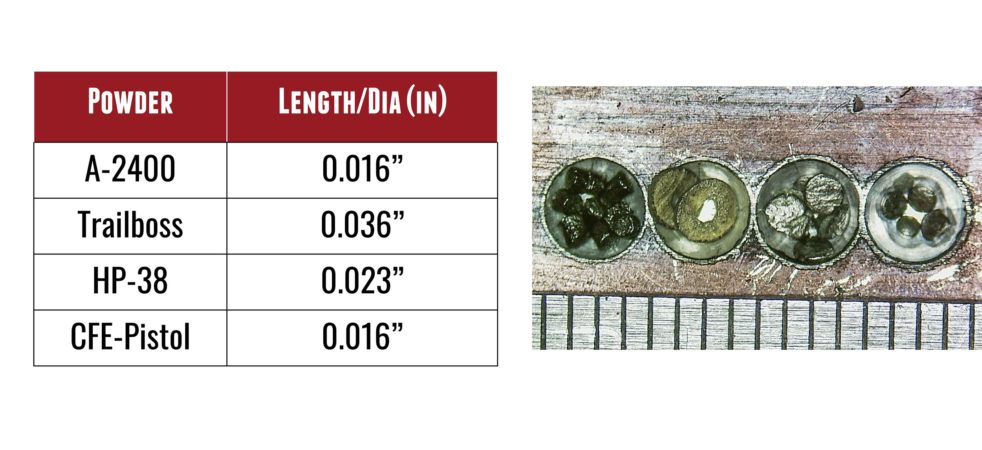 TESTED: Hodgdon’s CFE Pistol Smokeless Powder – Ultimate Reloader