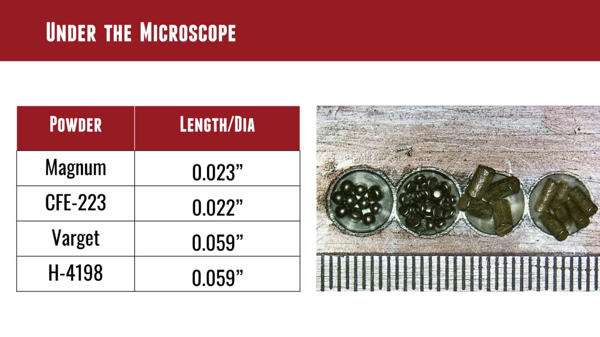 TESTED: Hodgdon’s CFE-223 Smokeless Powder – Ultimate Reloader