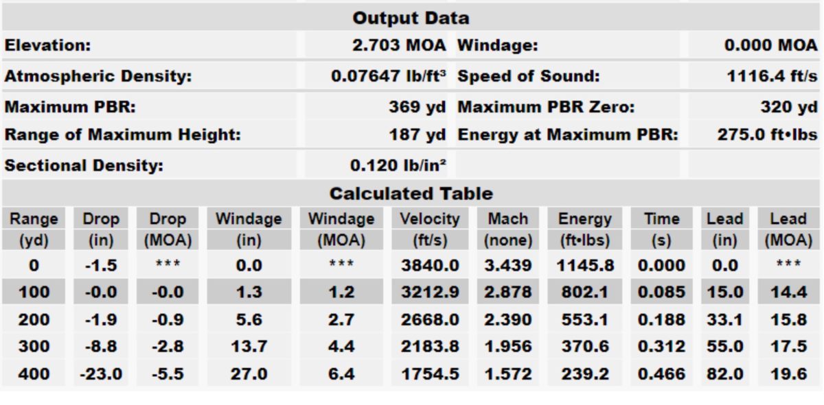 Have a Need for Speed? Try the 204 Ruger! – Ultimate Reloader