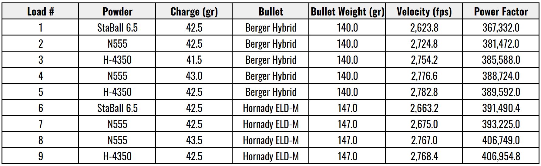 Making Power Factor (NRL Hunter) – Ultimate Reloader