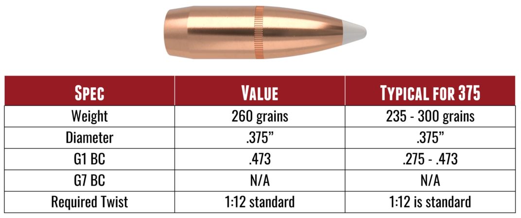 375 H&H HAMMER Load for African Plains Game – Ultimate Reloader