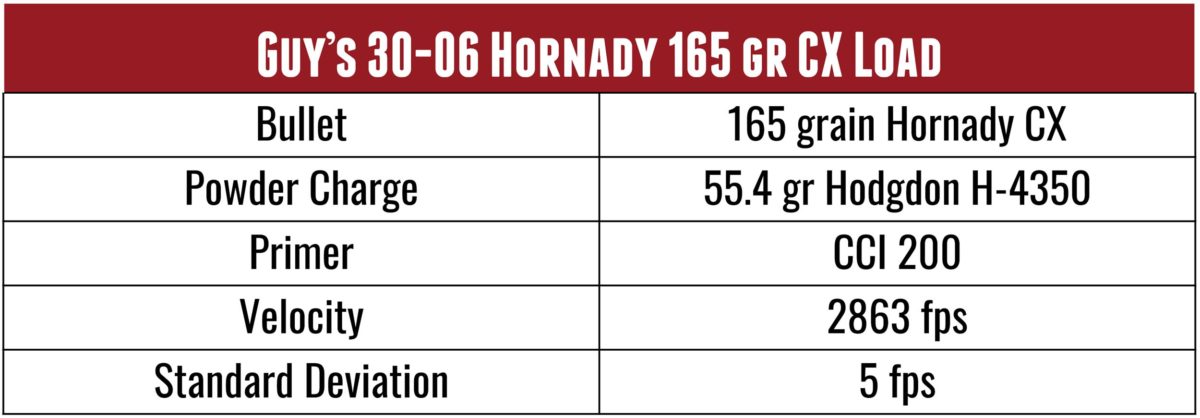 Loading 30-06 for Africa with Hornady 165gr CX Bullets – Ultimate Reloader