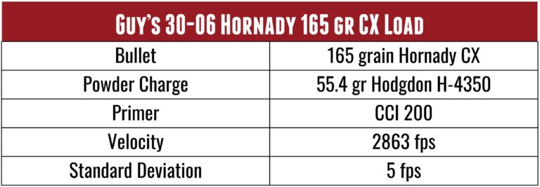 Loading 30-06 for Africa with Hornady 165gr CX Bullets – Ultimate Reloader