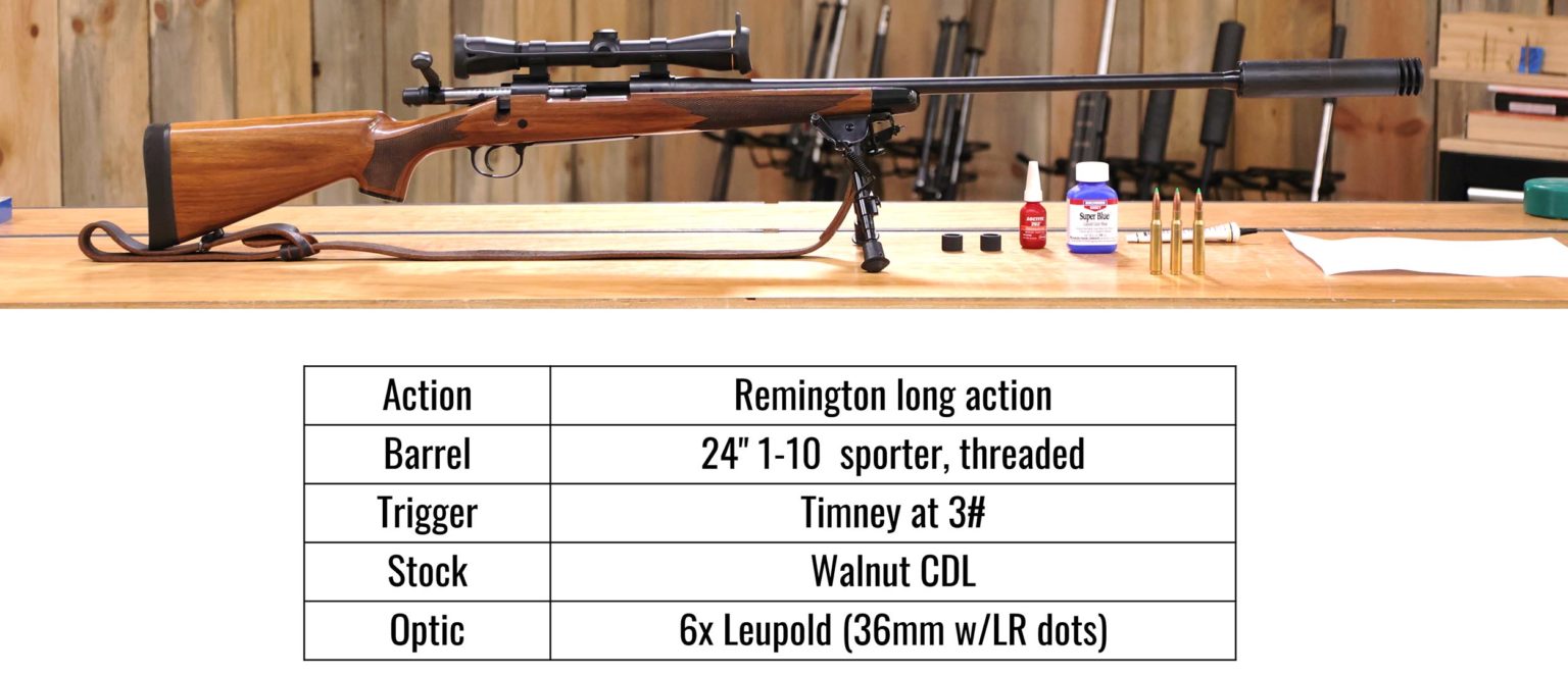 Loading 30-06 for Africa with Hornady 165gr CX Bullets – Ultimate Reloader