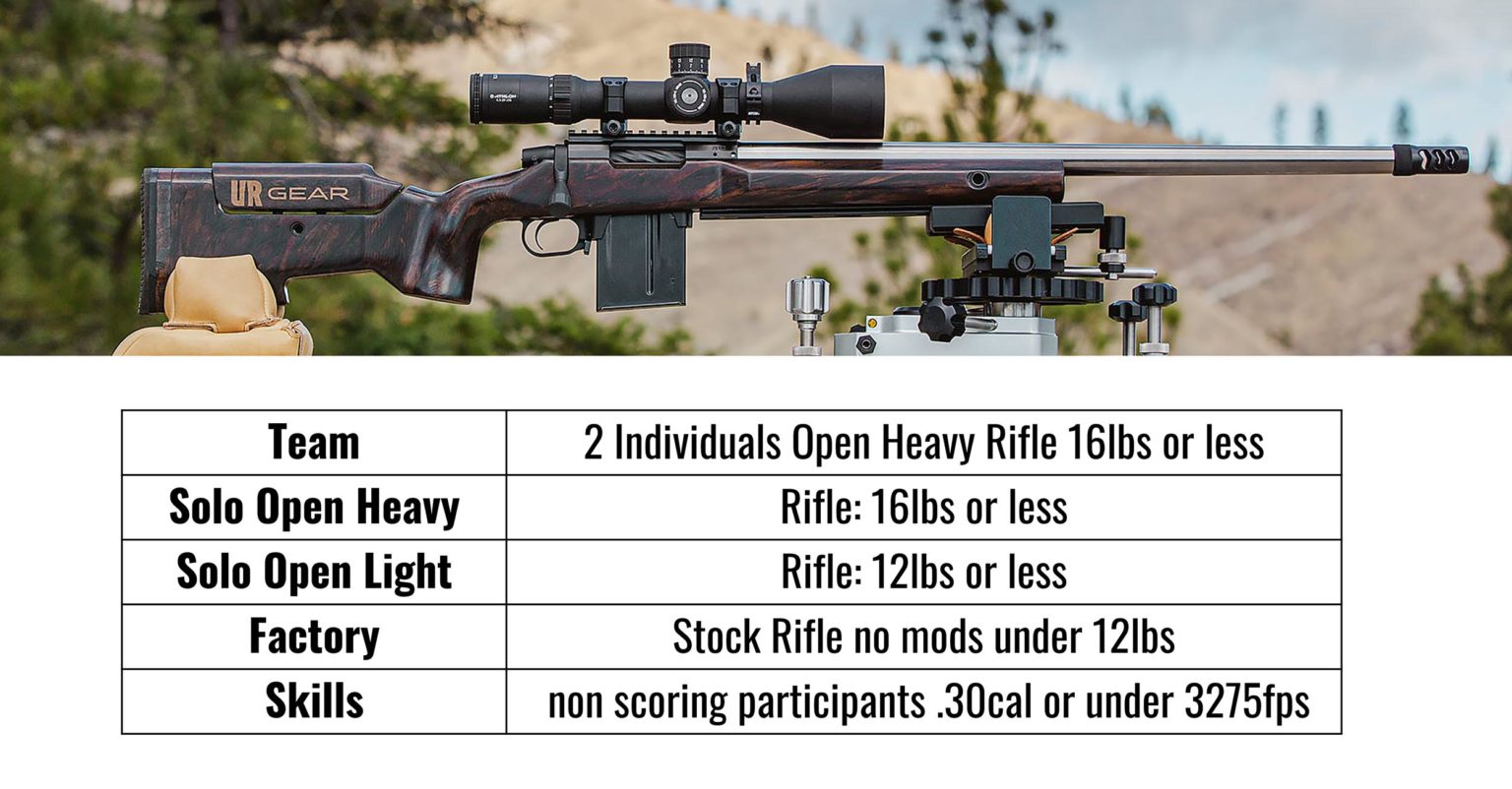 Match Report: NRL Hunter Blue Ridge – Ultimate Reloader