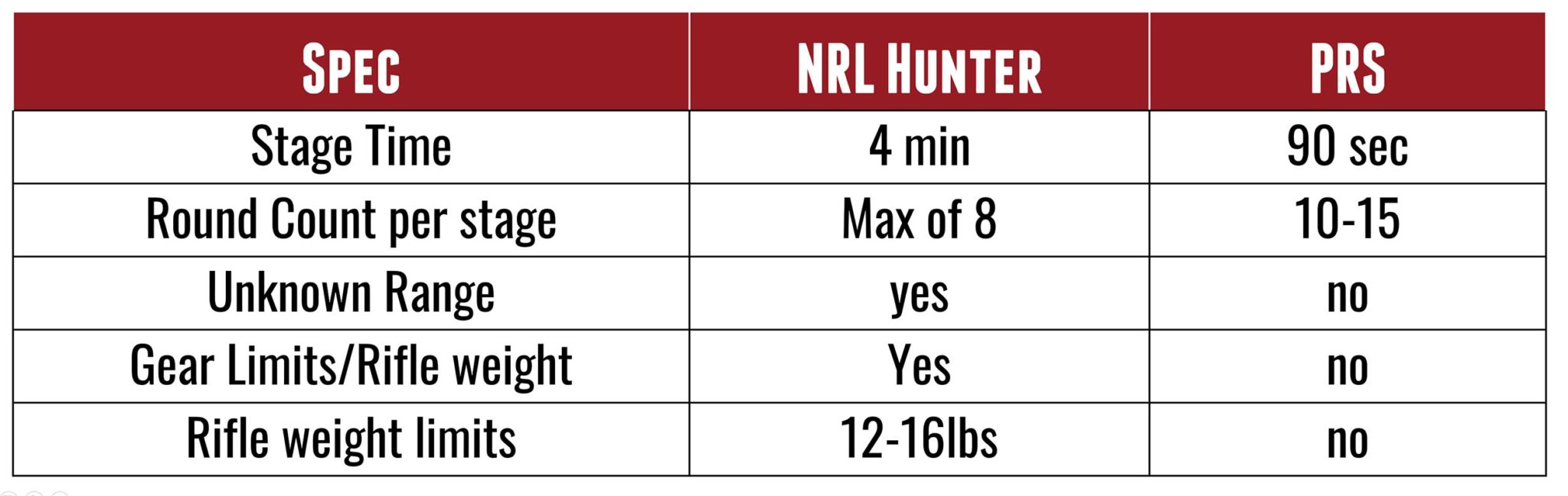 Match Report: NRL Hunter Blue Ridge – Ultimate Reloader