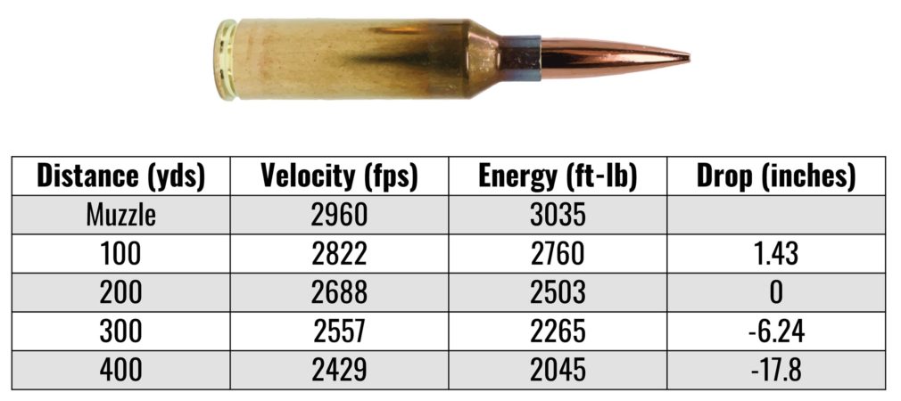 TESTED: Berger 156 gr. EOL Elite Hunter Ammunition – Ultimate Reloader