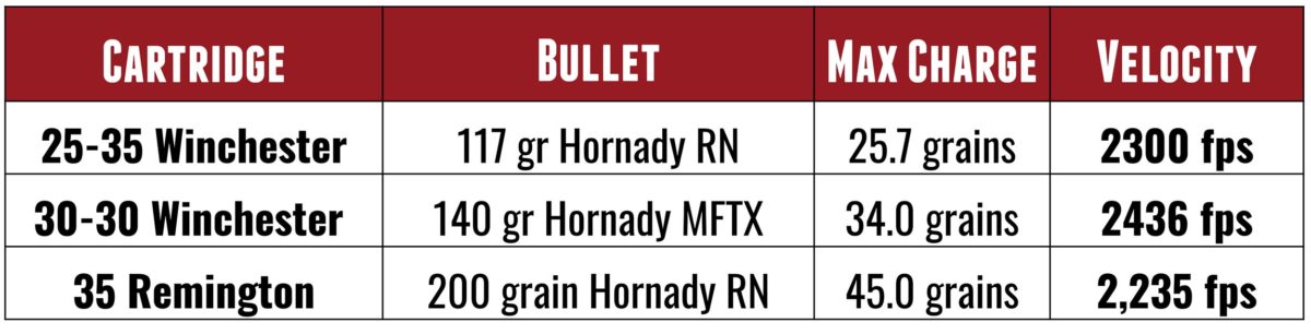 TESTED: Hodgdon LEVERevolution Powder – Ultimate Reloader