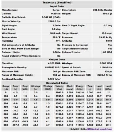 Loading PRECISION 308 Hunting Ammunition (MEC Marksman) – Ultimate Reloader