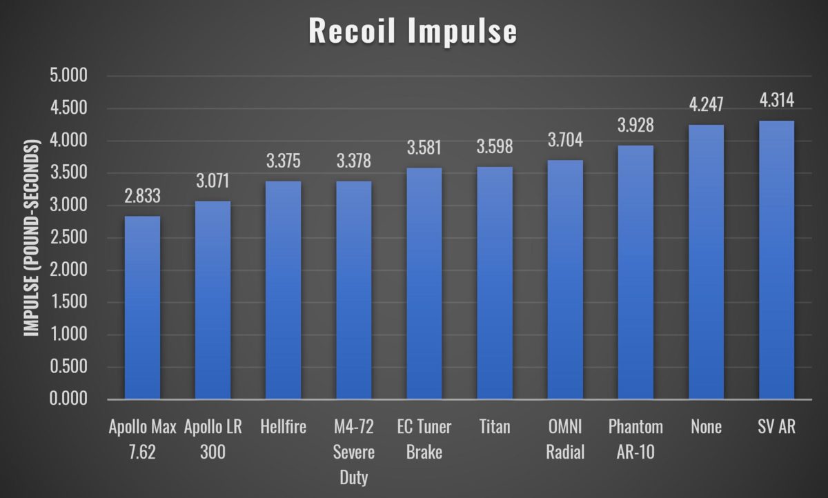 30 Cal Muzzle Brake Shootout: 9 Brakes Compared Head-To-Head ...
