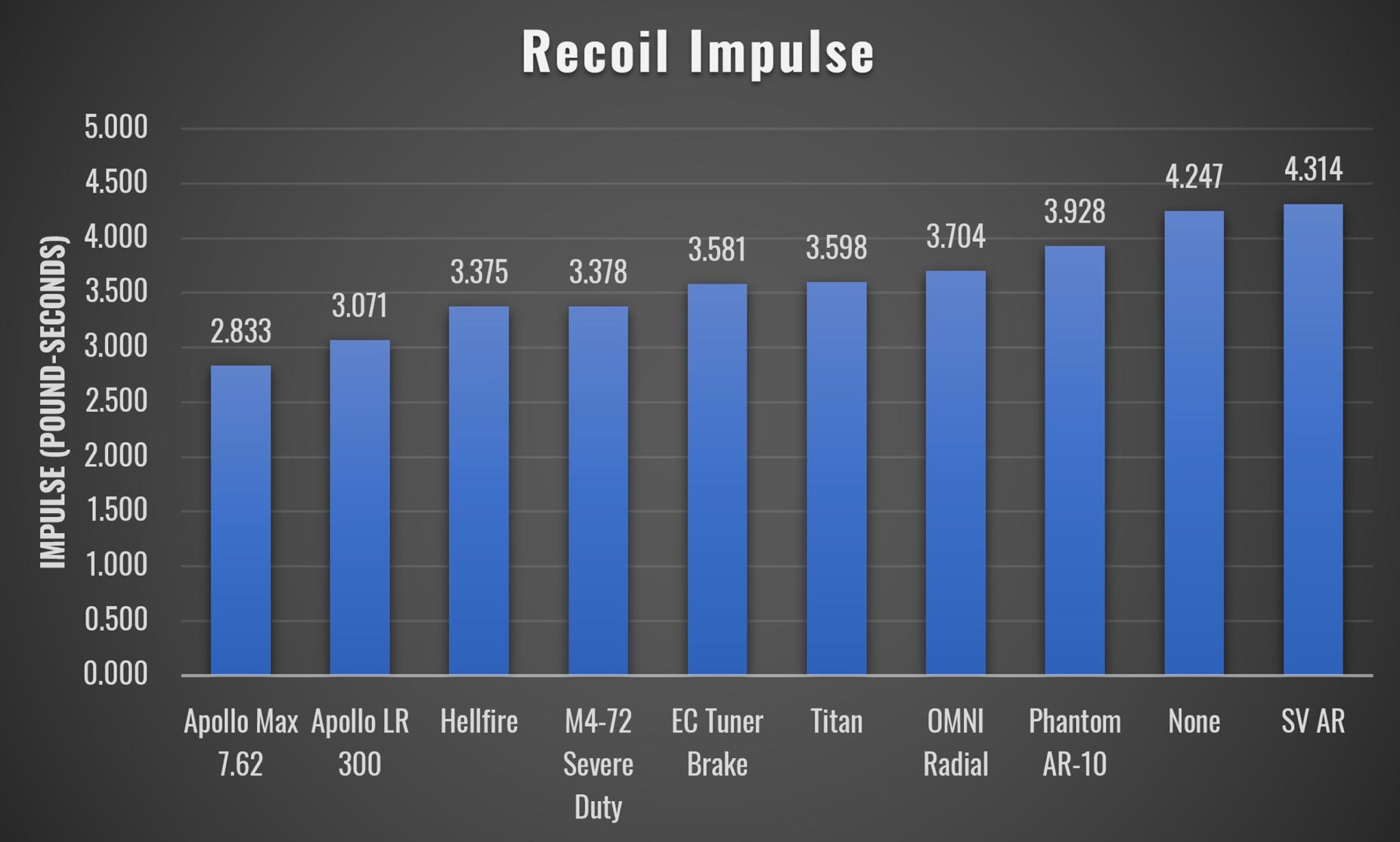 30 Cal Muzzle Brake Shootout: 9 Brakes Compared Head-To-Head! – Ultimate Reloader