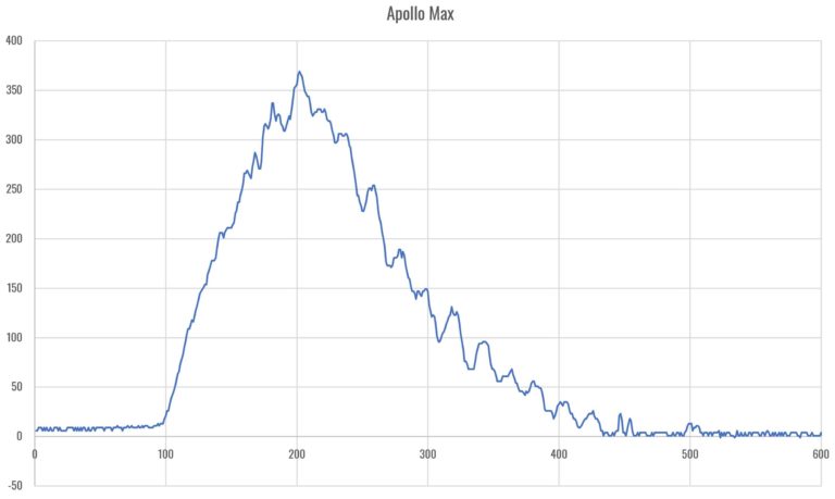 30 Cal Muzzle Brake Shootout: 9 Brakes Compared Head-To-Head ...