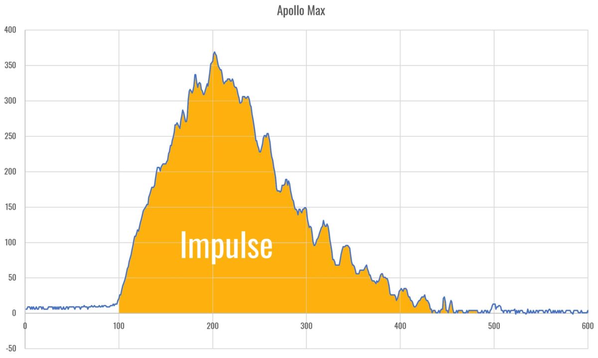 30 Cal Muzzle Brake Shootout: 9 Brakes Compared Head-To-Head ...