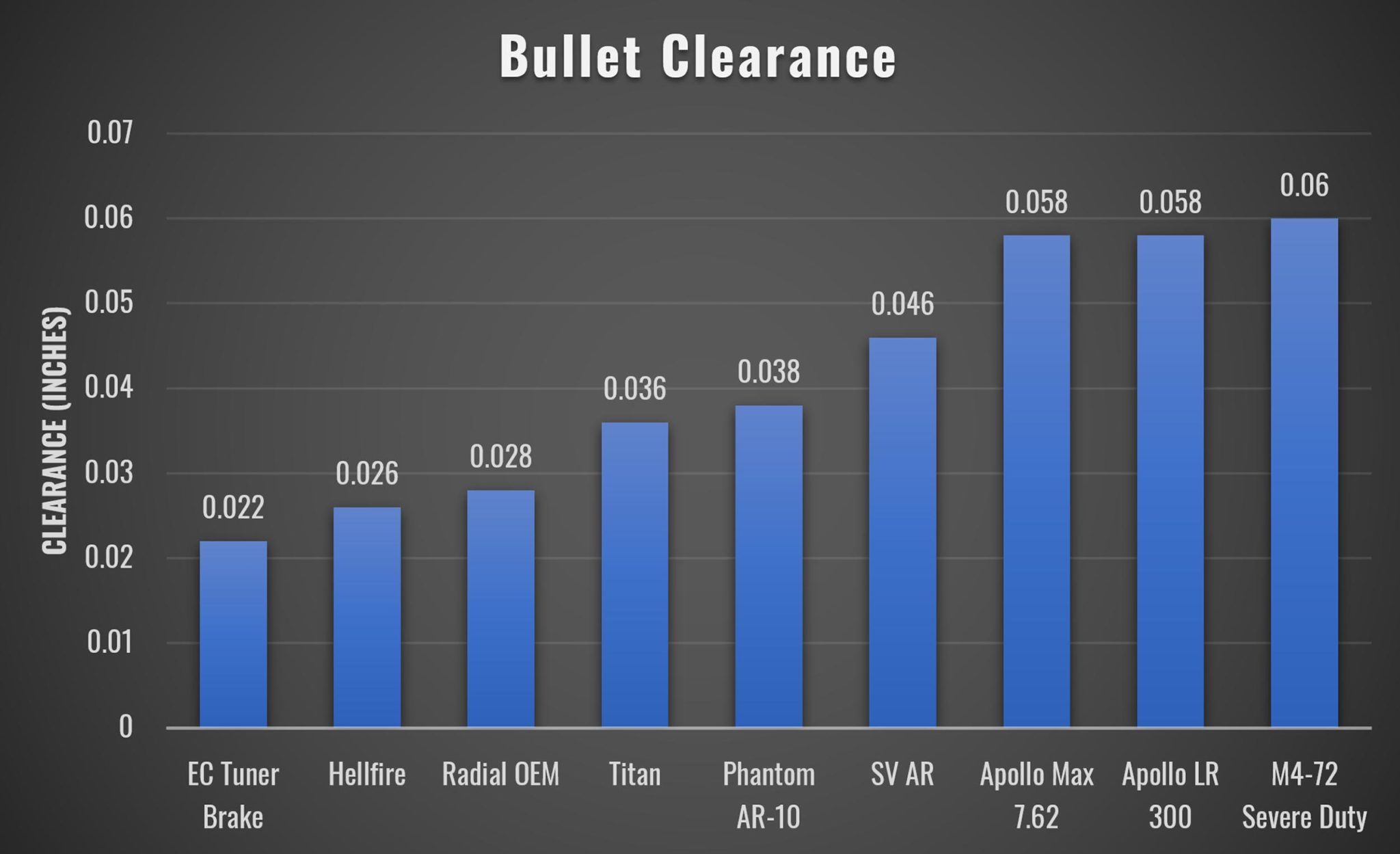 30 Cal Muzzle Brake Shootout: 9 Brakes Compared Head-To-Head ...
