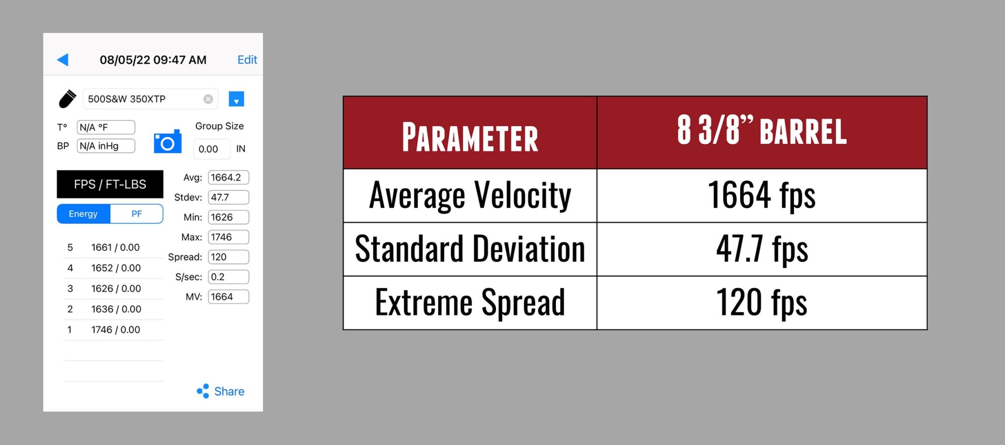 500 S&W Mag with Hornady 350gr XTP Bullets – Ultimate Reloader