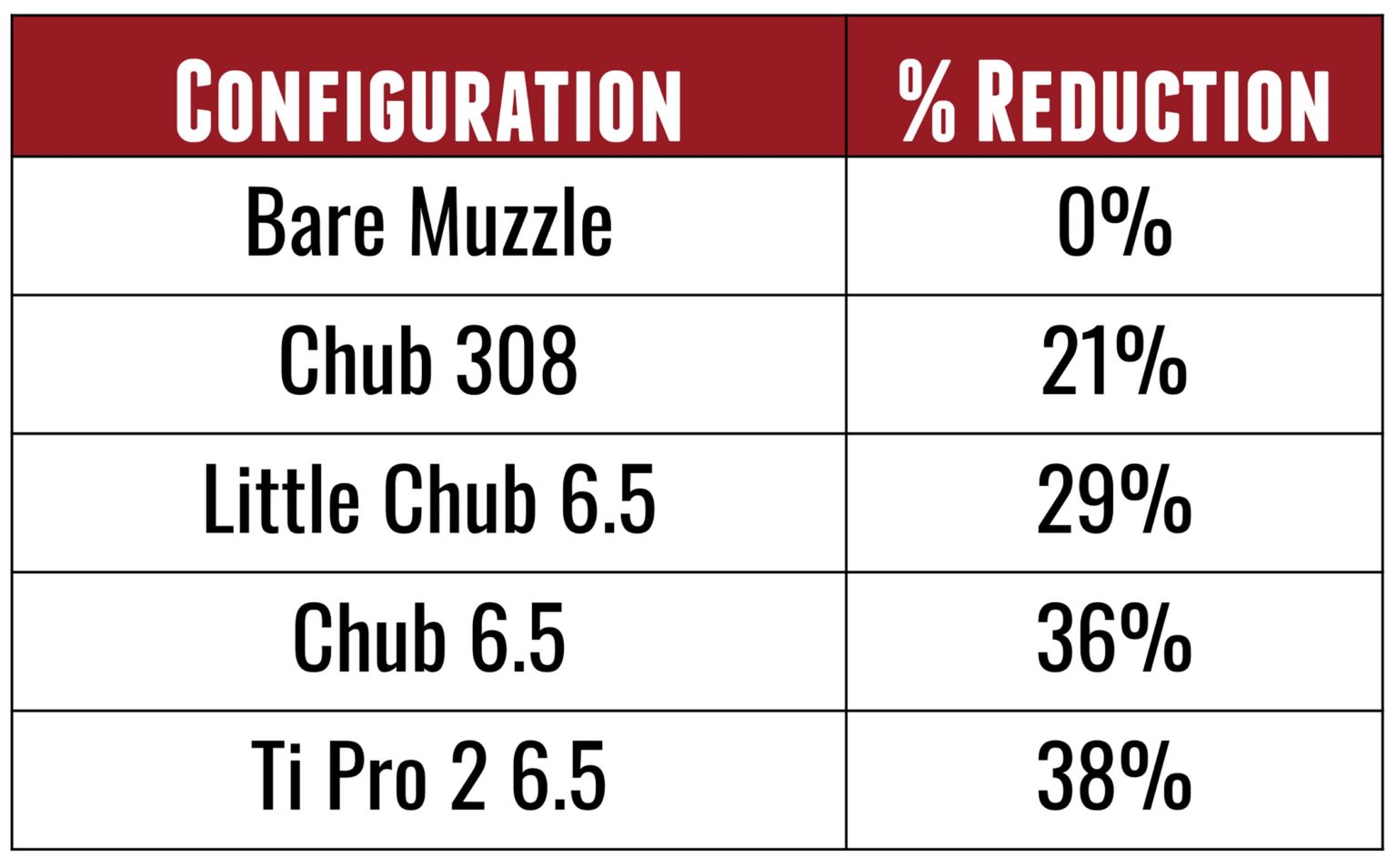 TESTED: SRS Ti Brakes (Recoil Shootout) – Ultimate Reloader