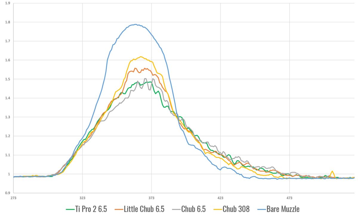 TESTED: SRS Ti Brakes (Recoil Shootout) – Ultimate Reloader