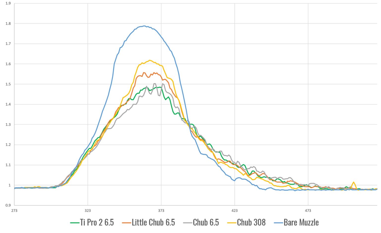 TESTED: SRS Ti Brakes (Recoil Shootout) – Ultimate Reloader