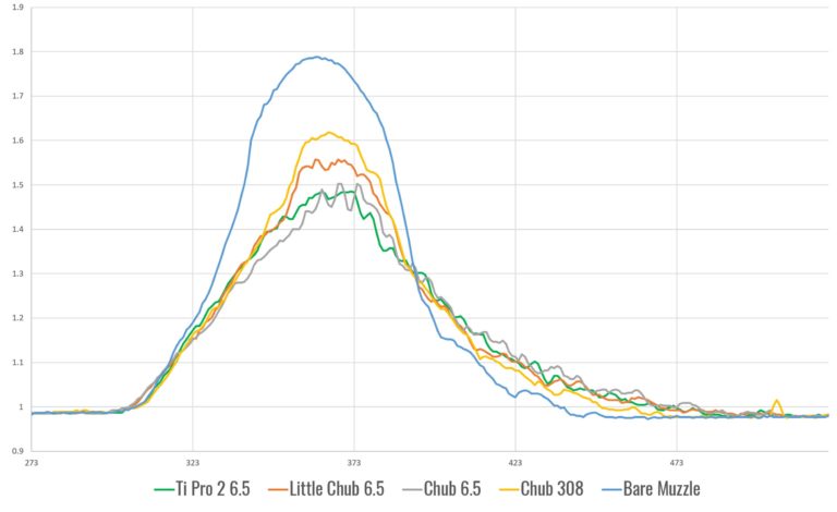TESTED: SRS Ti Brakes (Recoil Shootout) – Ultimate Reloader
