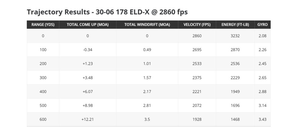 Head-To-Head: 6.5 Creedmoor vs. 30-06 (Hunting) – Ultimate Reloader