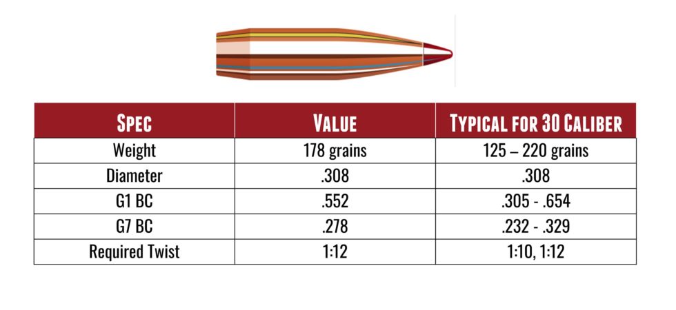 Head-To-Head: 6.5 Creedmoor vs. 30-06 (Hunting) – Ultimate Reloader