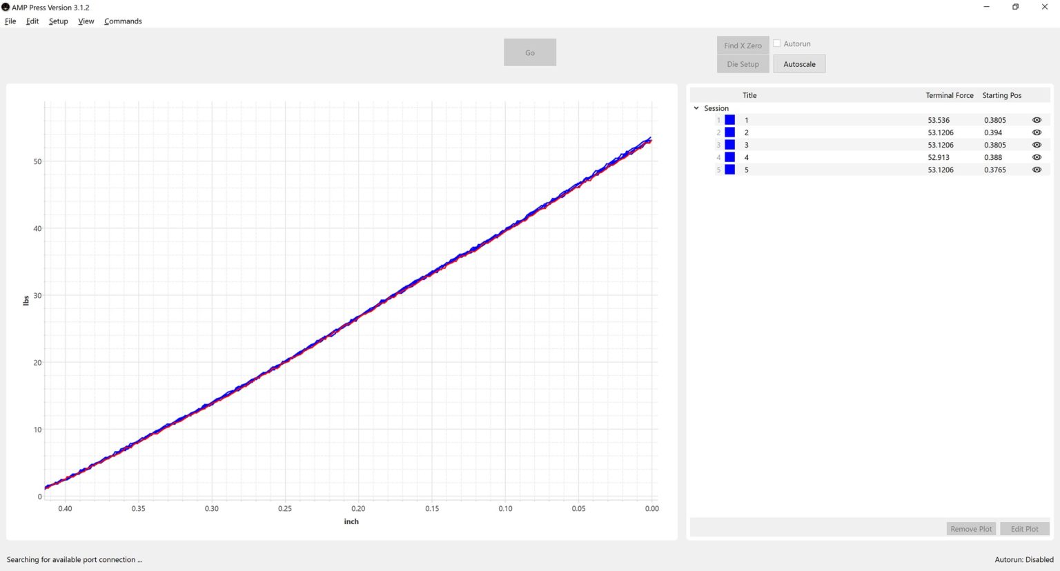 Making Perfect — The Story Behind AMP Annealing – Ultimate Reloader