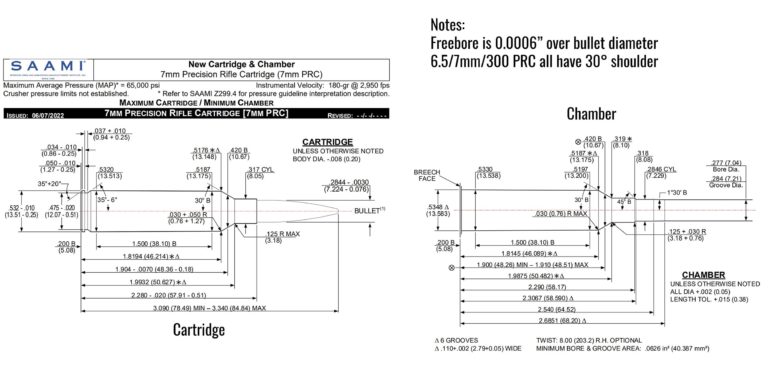 NEW 7mm PRC: Complete Overview – Ultimate Reloader