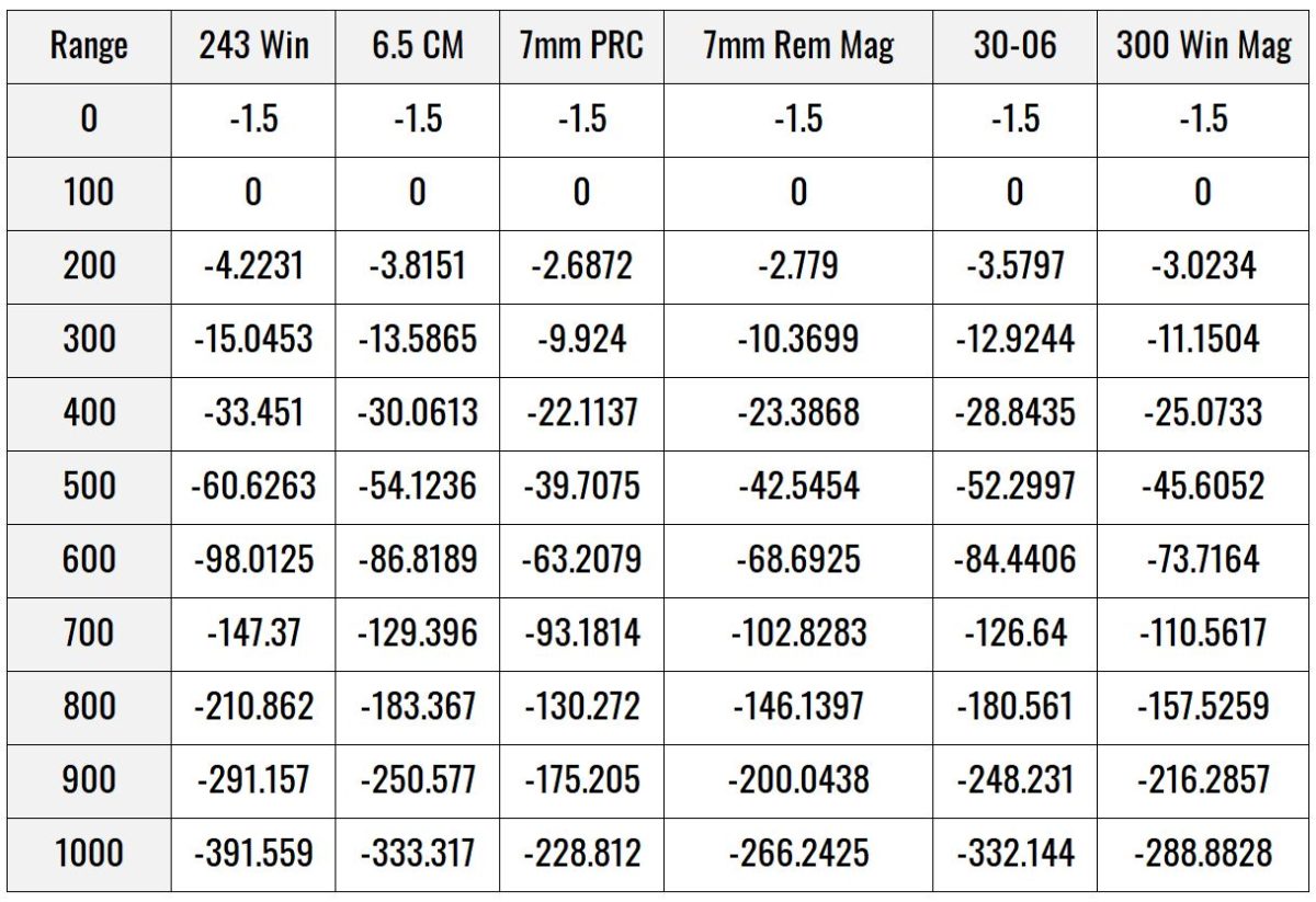 NEW 7mm PRC: Complete Overview – Ultimate Reloader