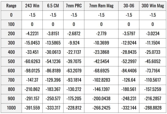 NEW 7mm PRC: Complete Overview – Ultimate Reloader