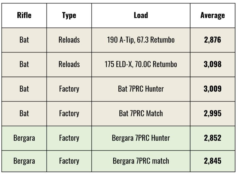 NEW 7mm PRC: Complete Overview – Ultimate Reloader