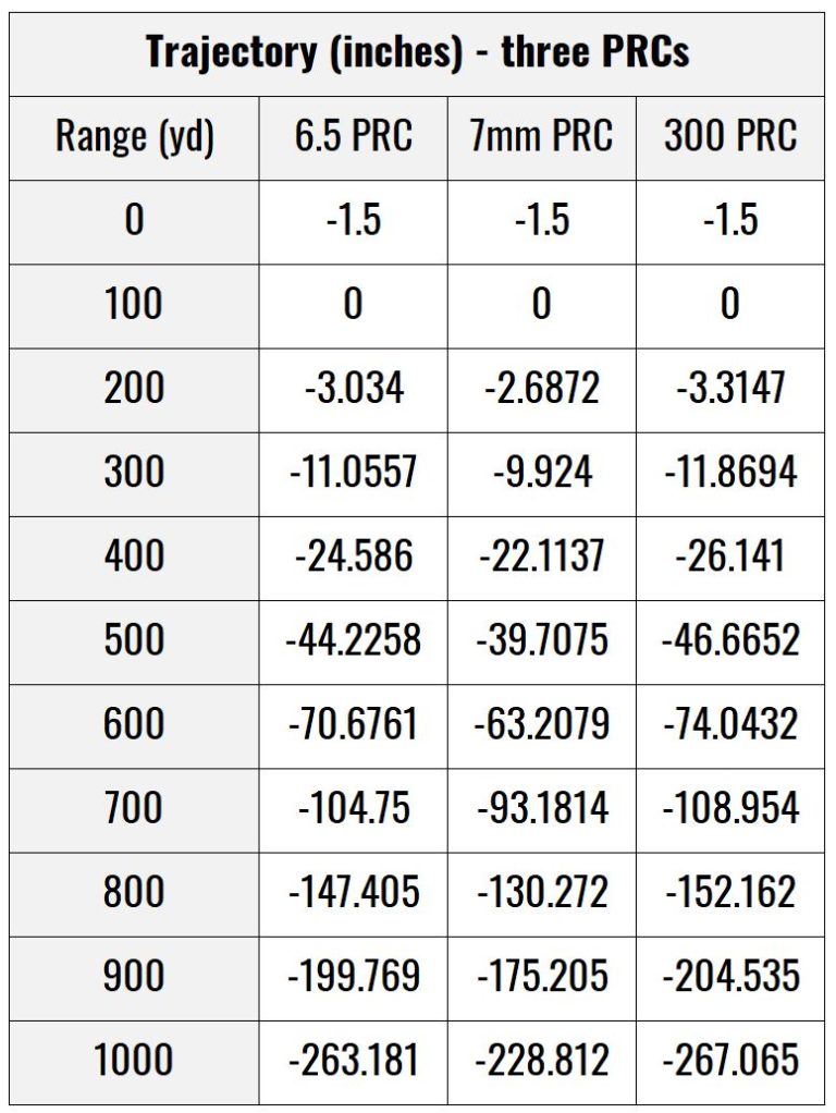NEW 7mm PRC: Complete Overview – Ultimate Reloader