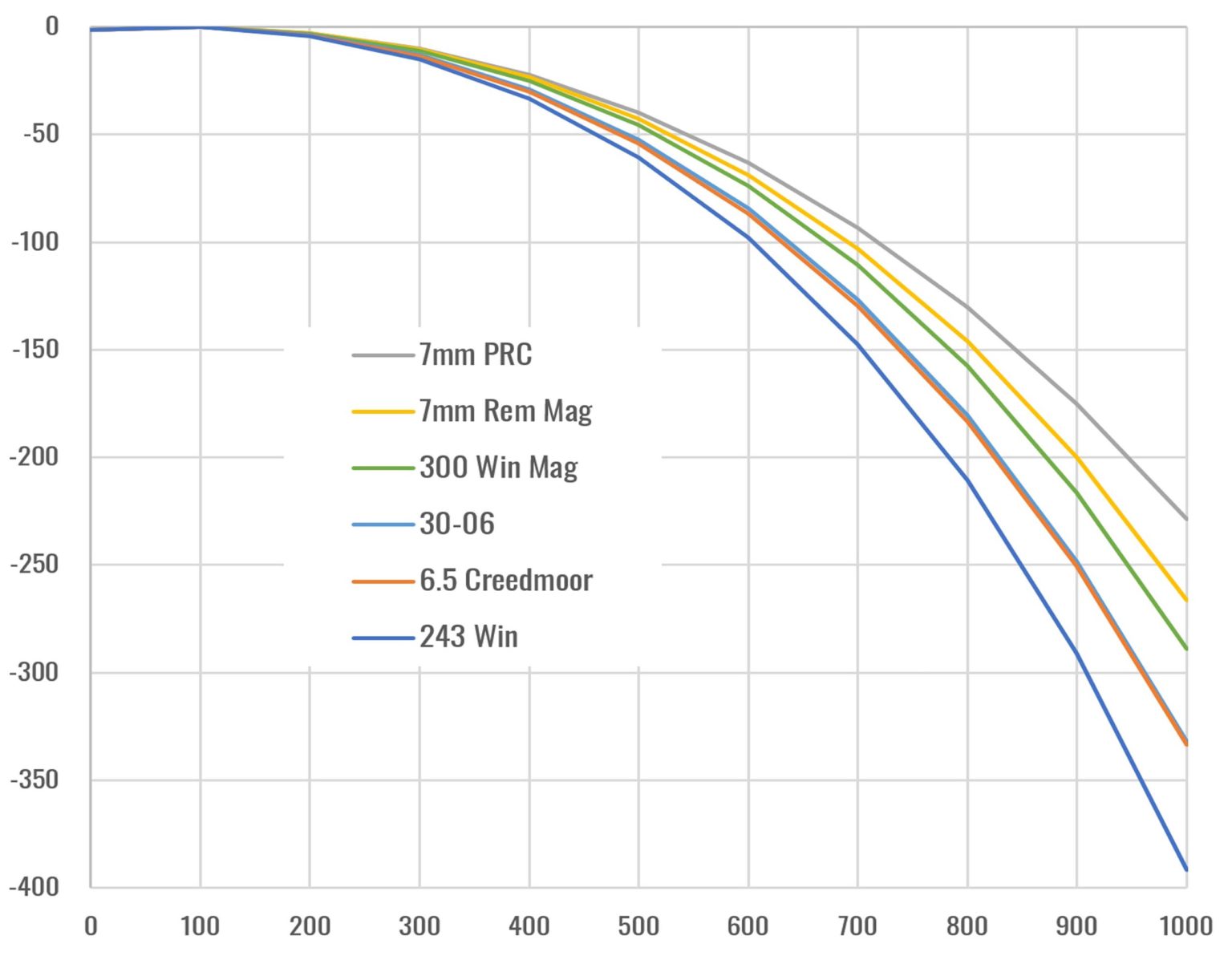 NEW 7mm PRC: Complete Overview – Ultimate Reloader
