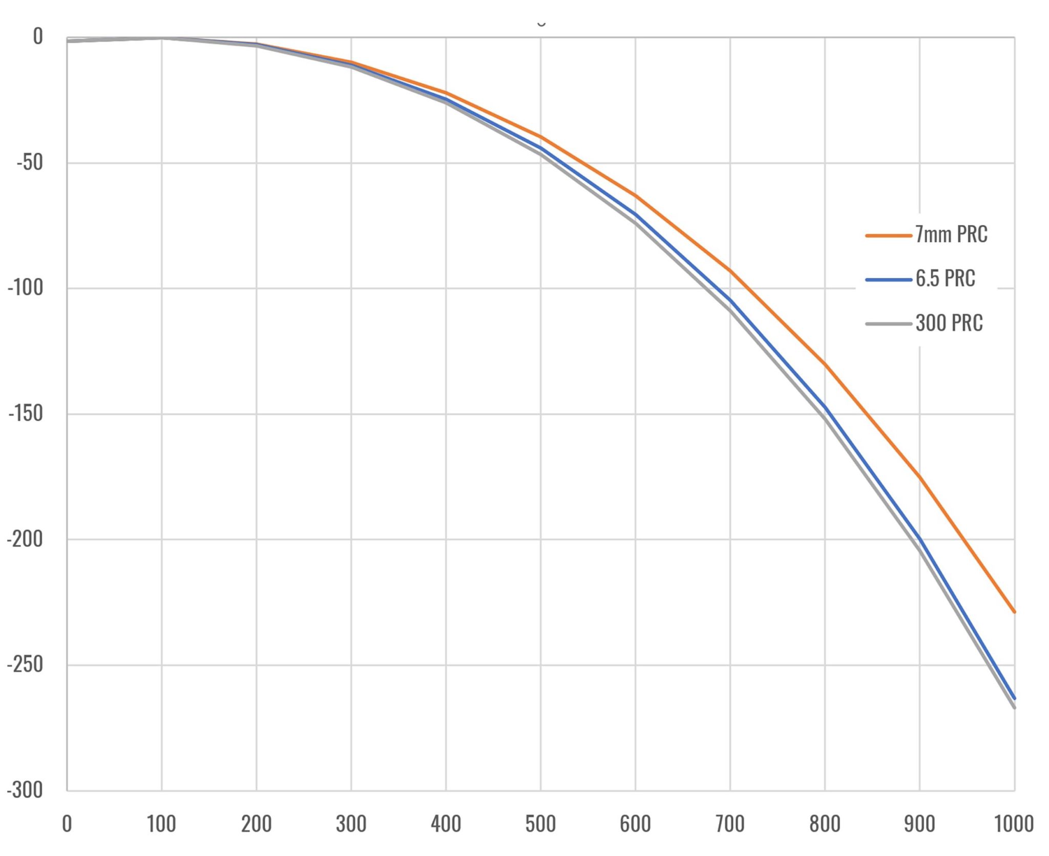NEW 7mm PRC: Complete Overview – Ultimate Reloader