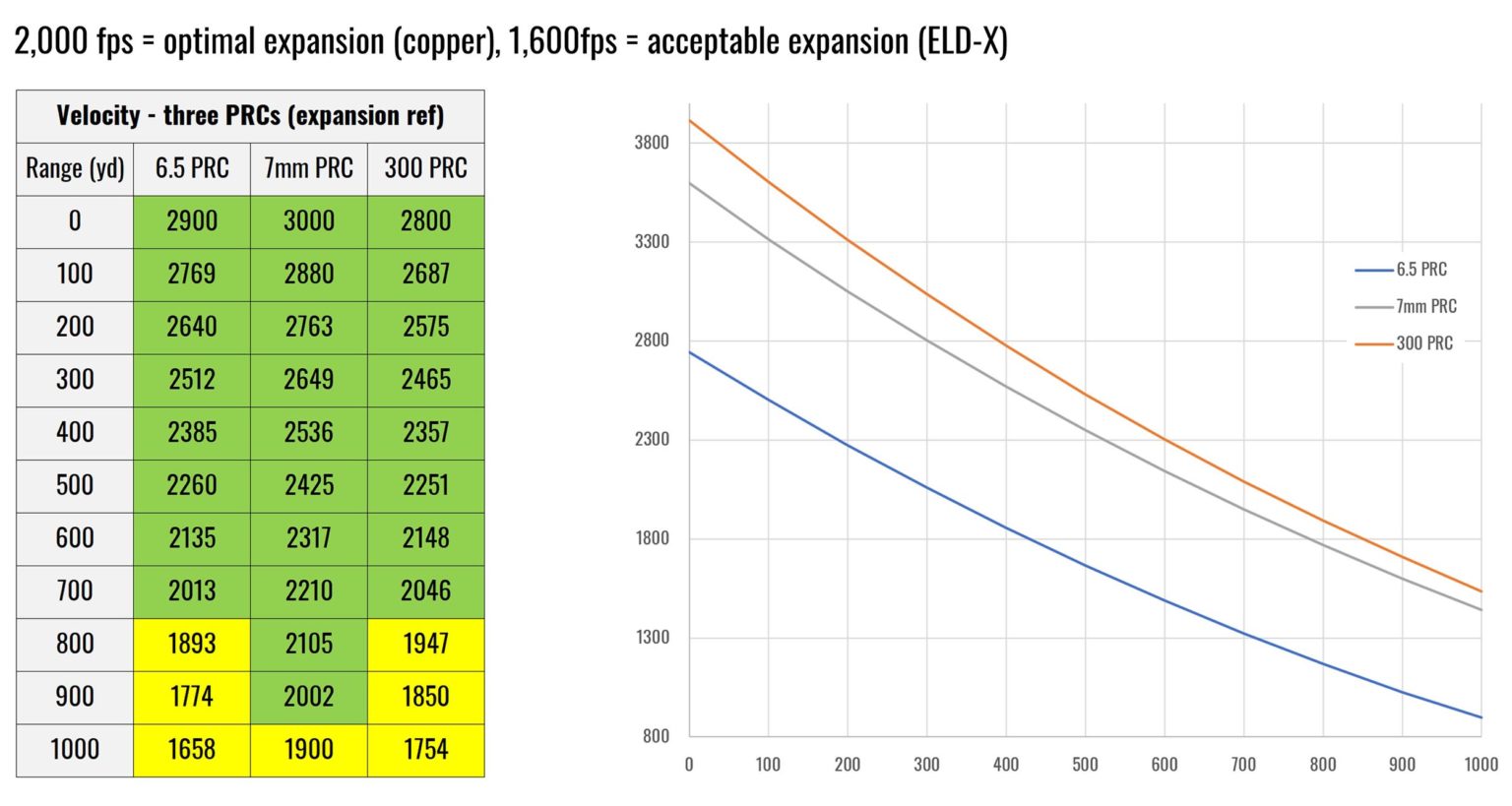 7mm PRC vs. 6.5 PRC vs. 300 PRC – Ultimate Reloader