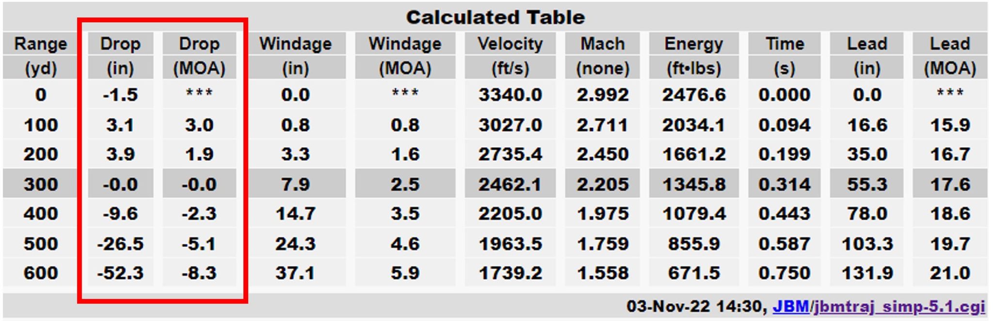 25-06 Mule Deer Barnes TSX Hunting Success – Ultimate Reloader