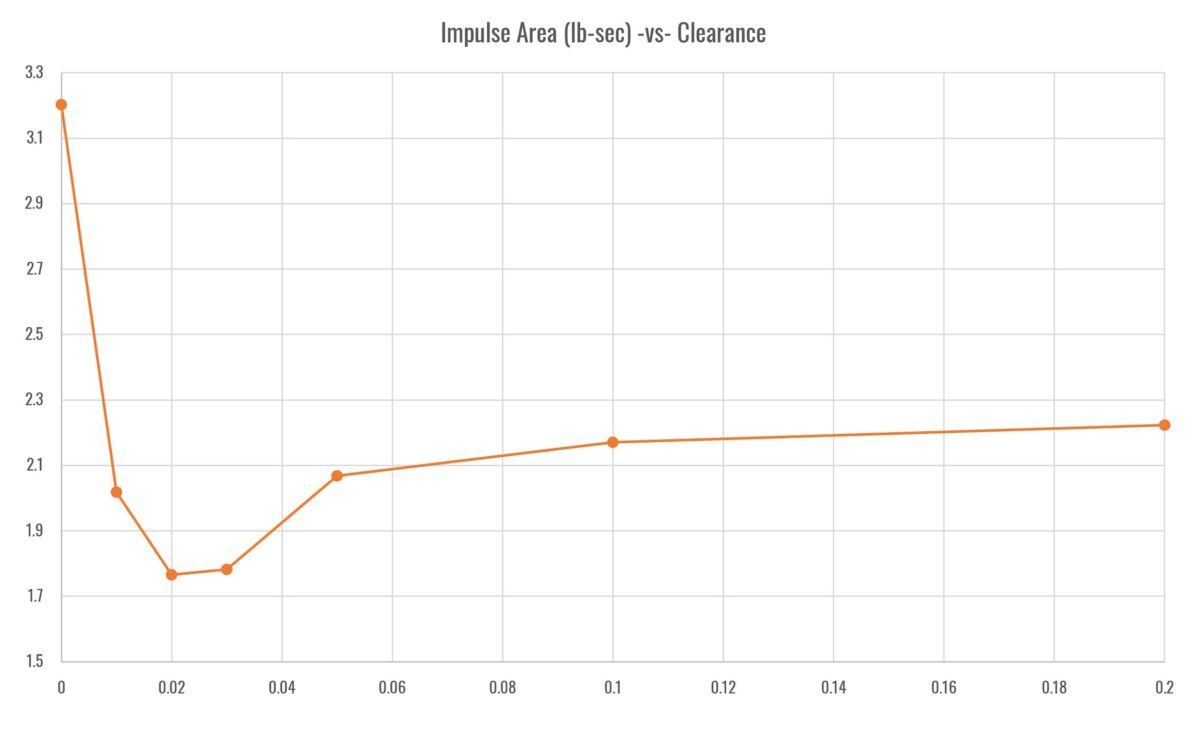 Bullet Clearance -vs- Brake Recoil (Shocking Results) – Ultimate Reloader