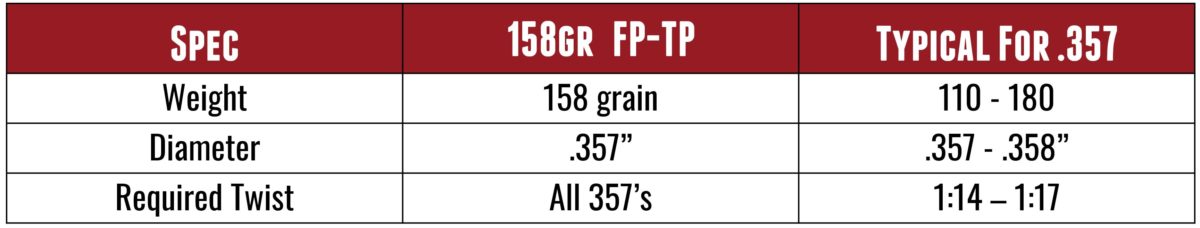 Berry’s Bullets 158 grain FP-TP Practice Loads for 38 and 357 Magnum ...