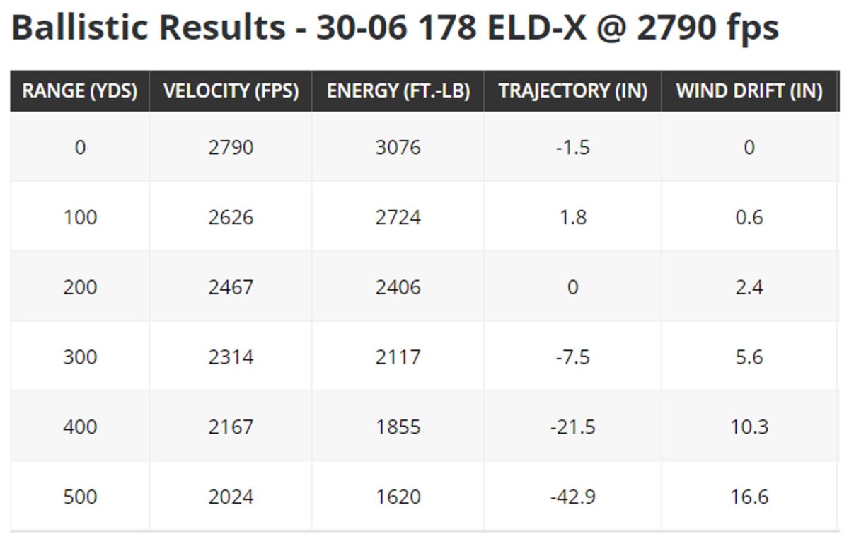 Success: Hornady 178gr ELD-X on Elk at 405 yards (30-06) – Ultimate Reloader