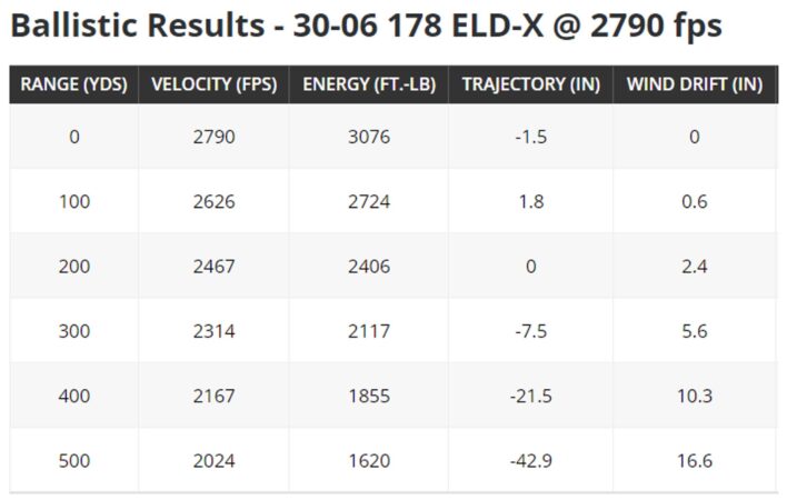 Success: Hornady 178gr ELD-X on Elk at 405 yards (30-06) – Ultimate Reloader