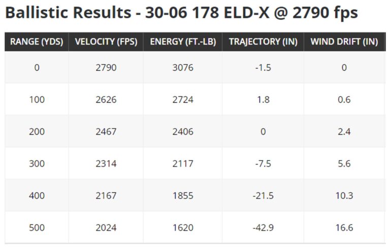 Success: Hornady 178gr ELD-X on Elk at 405 yards (30-06) – Ultimate ...