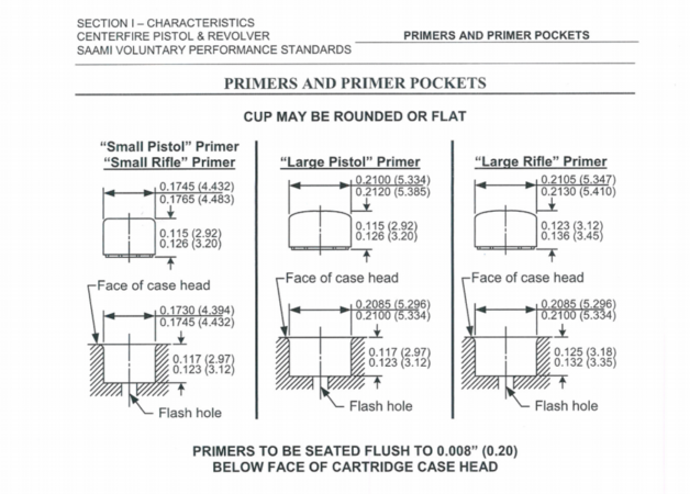 Basic Rifle Reloading Part 3: Priming – Ultimate Reloader