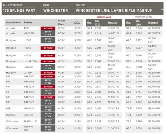 Showdown! 7mm Rem Mag -vs- 7mm PRC (In Depth) – Ultimate Reloader