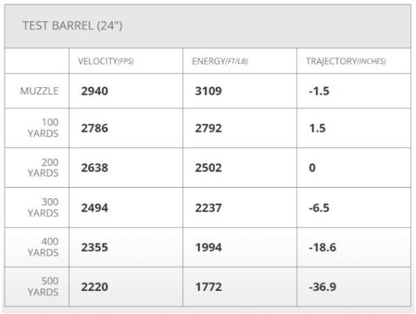 Showdown! 7mm Rem Mag -vs- 7mm PRC (In Depth) – Ultimate Reloader