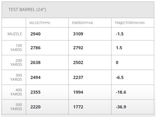 Showdown! 7mm Rem Mag -vs- 7mm PRC (In Depth) – Ultimate Reloader