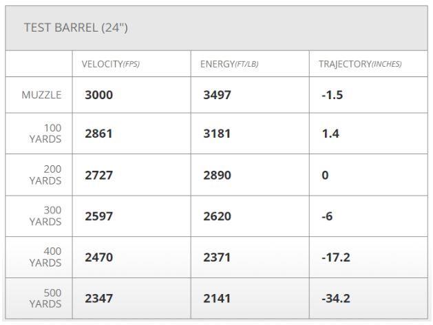 Showdown! 7mm Rem Mag -vs- 7mm PRC (In Depth) – Ultimate Reloader