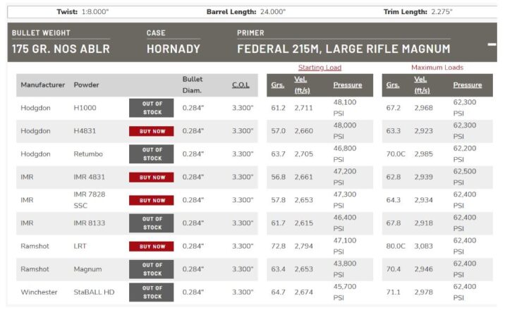 Showdown! 7mm Rem Mag -vs- 7mm PRC (In Depth) – Ultimate Reloader