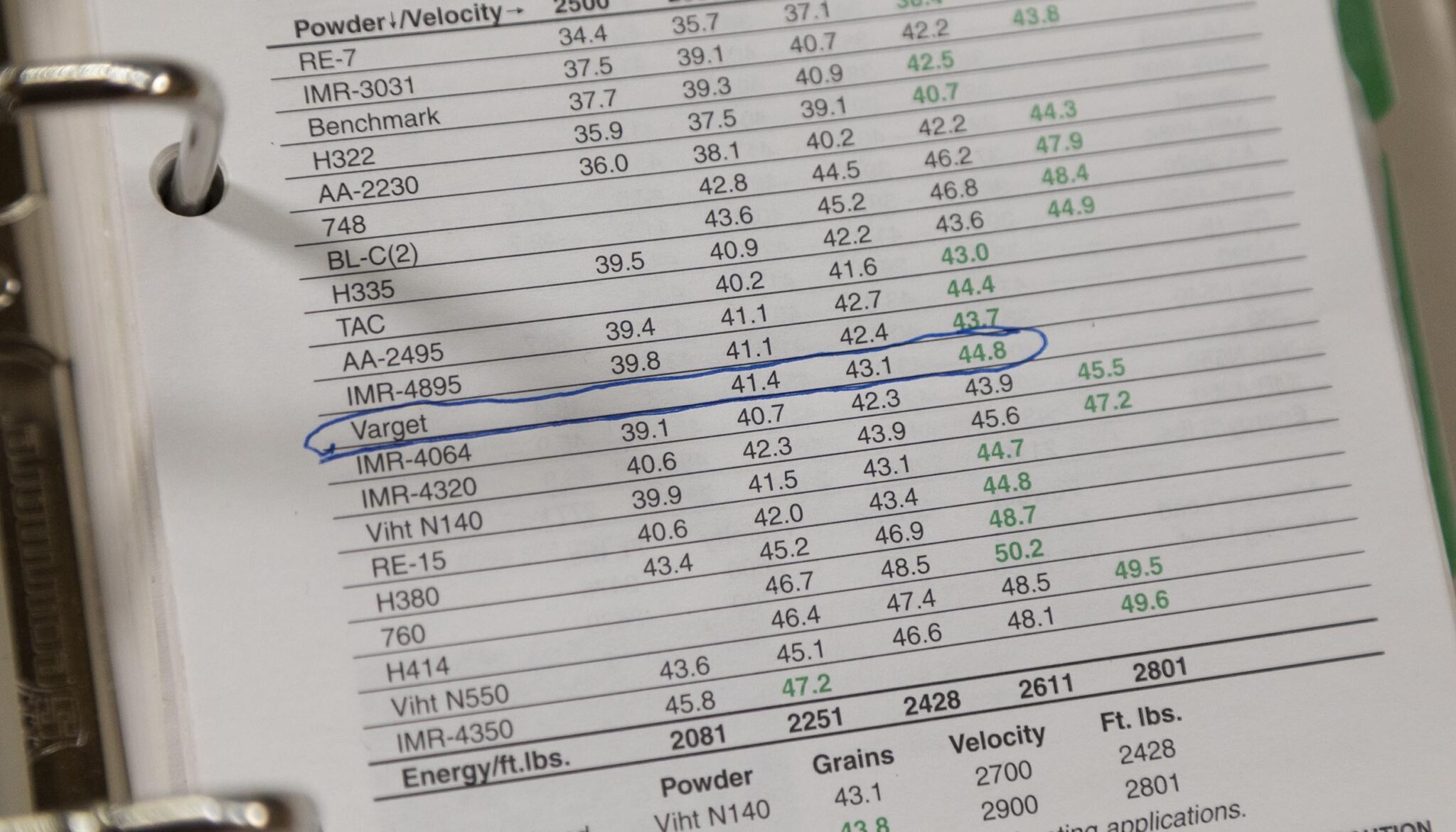 Basic Rifle Reloading Part 4: Powder Charging – Ultimate Reloader