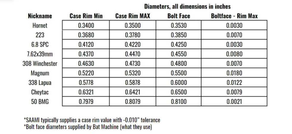 Common Bolt Faces Demystified (Bolt Action Centerfire) – Ultimate Reloader